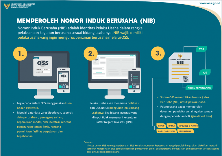 Apa Itu NIB (Nomor Induk Berusaha)?